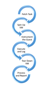 Cuckoo Sandbox 102: State-of-the-art Malware Analysis