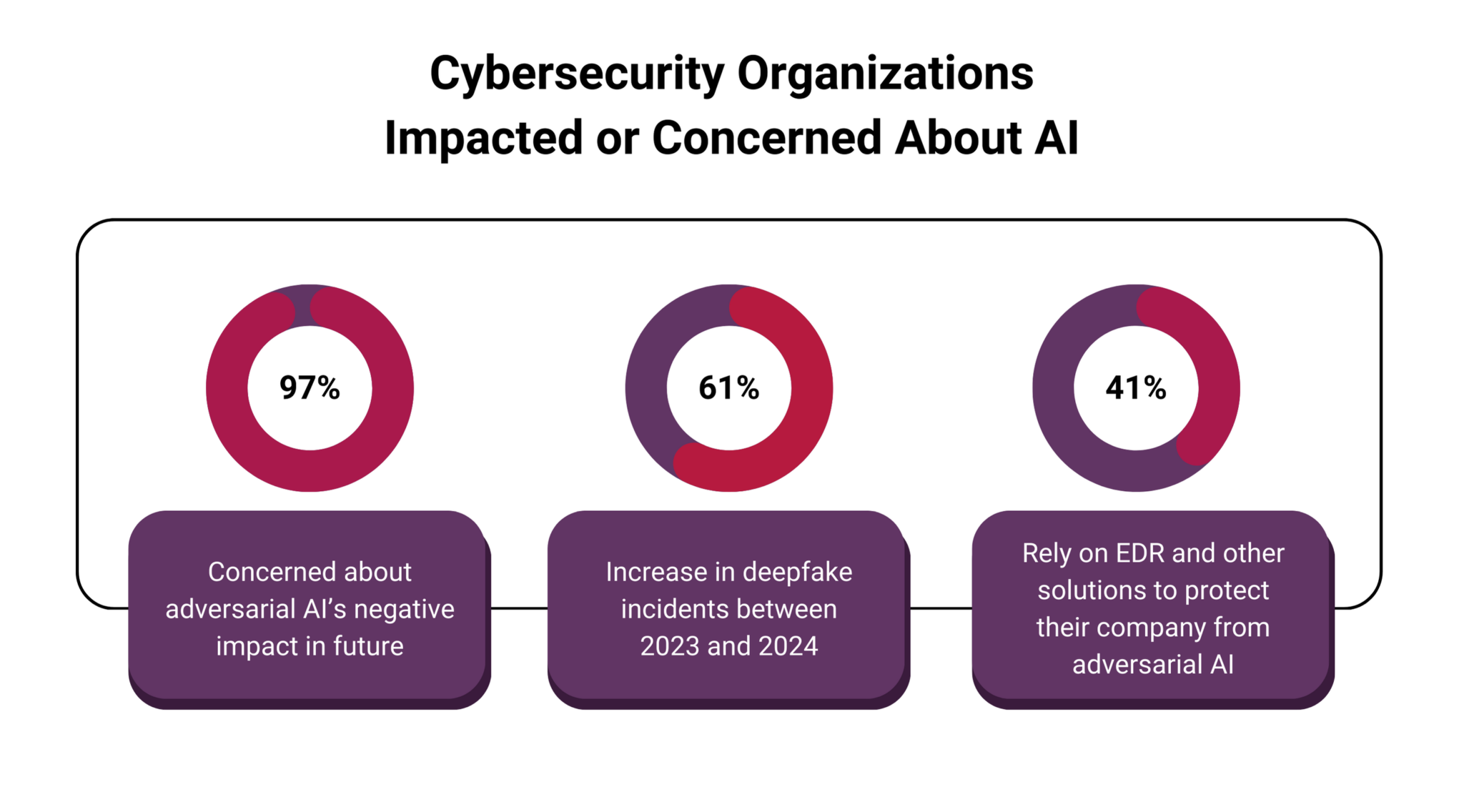 Cybersecurity Insights | AI in Cybersecurity