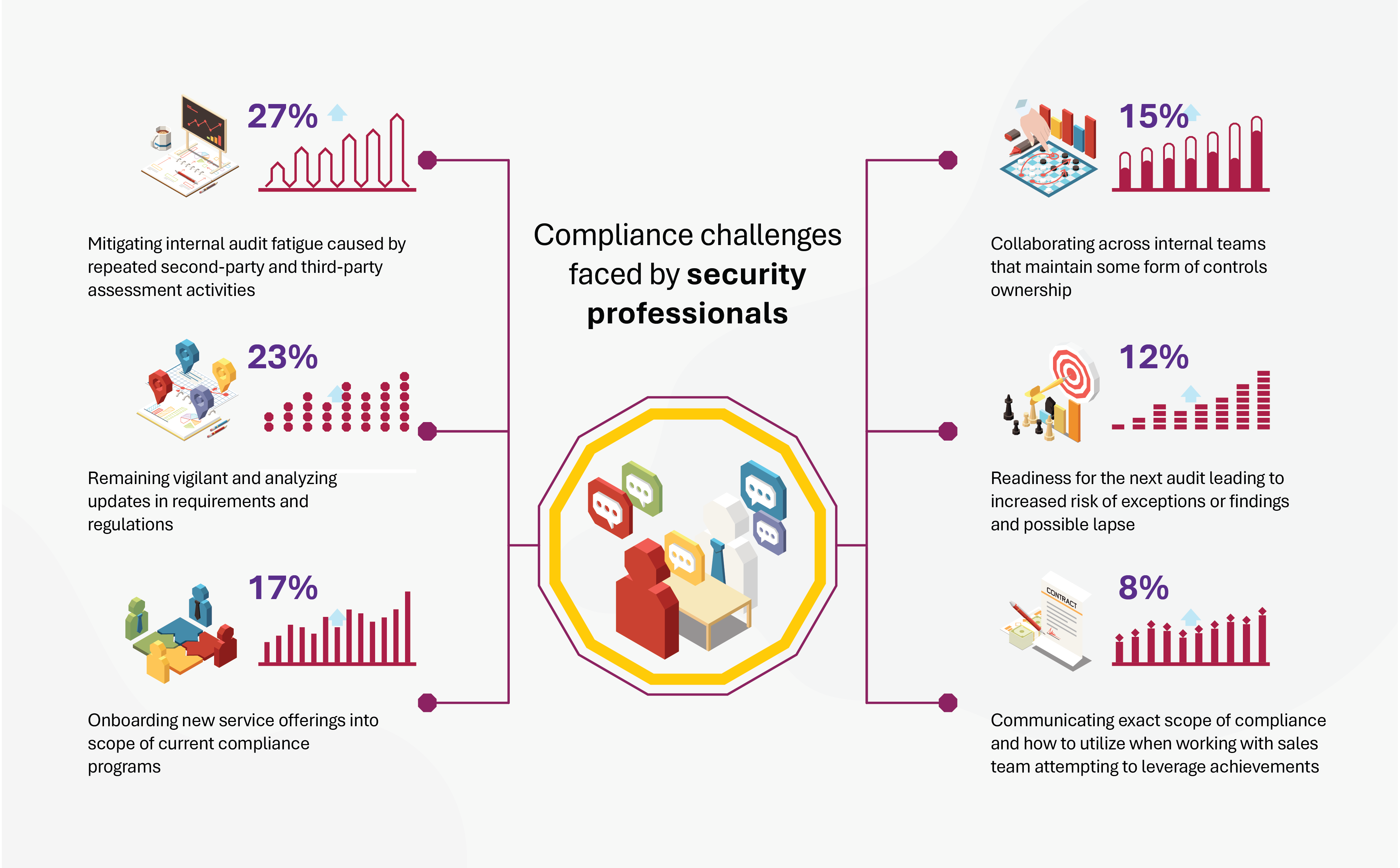 Infographics - Network Intelligence