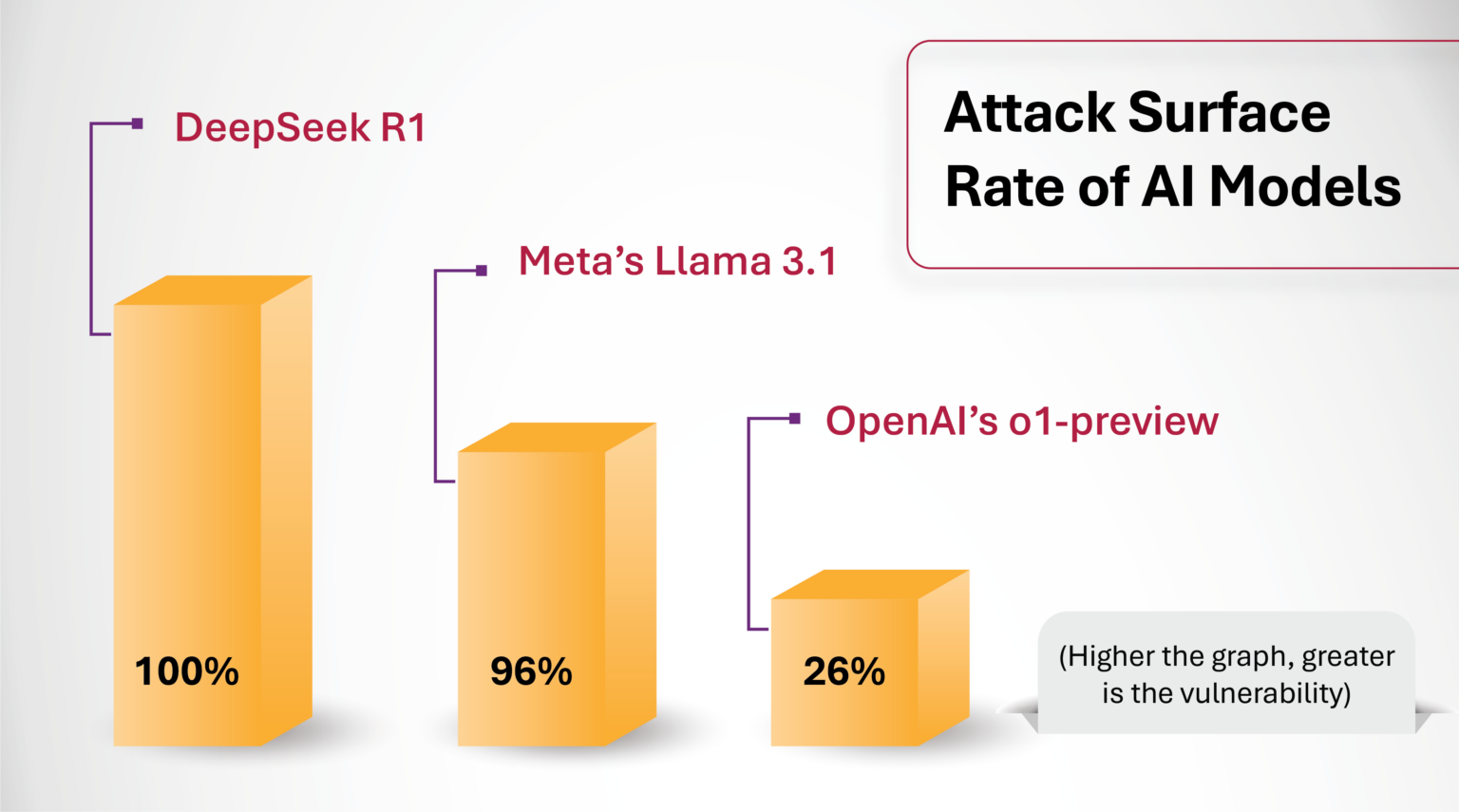 DeepSeek Security Vulnerabilities Roundup